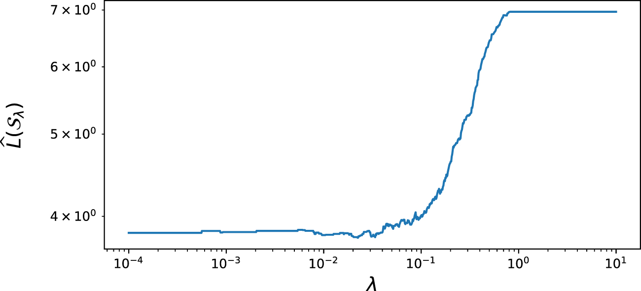 On learning the optimal regularization parameter in inverse problems ...