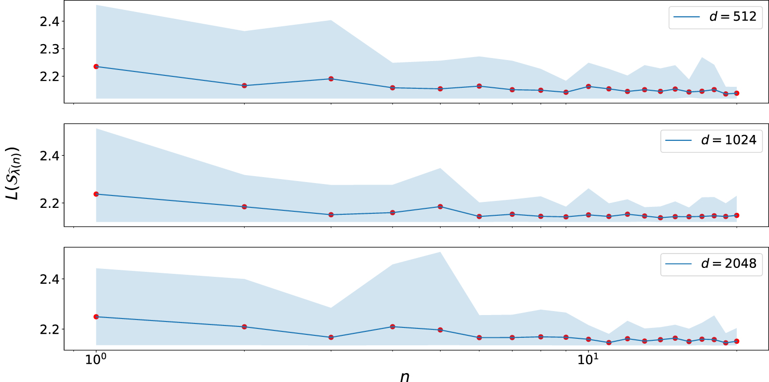 On learning the optimal regularization parameter in inverse problems ...