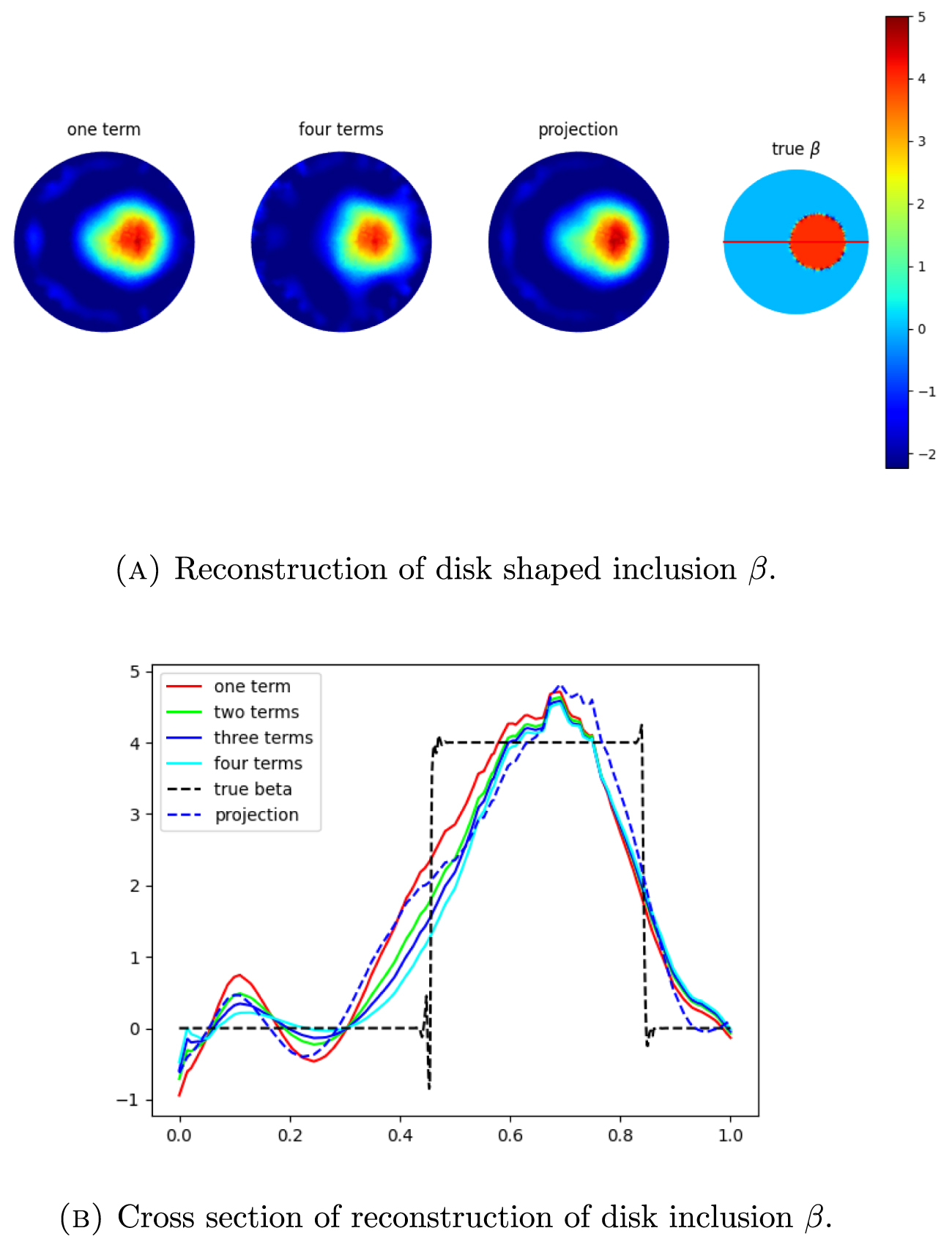 Nonlinearity helps the convergence of the inverse Born series - IOPscience
