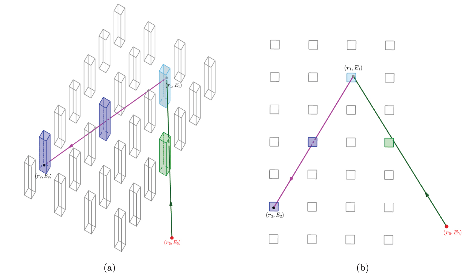 Statistical modelling and Bayesian inversion for a Compton imaging system: application to ...