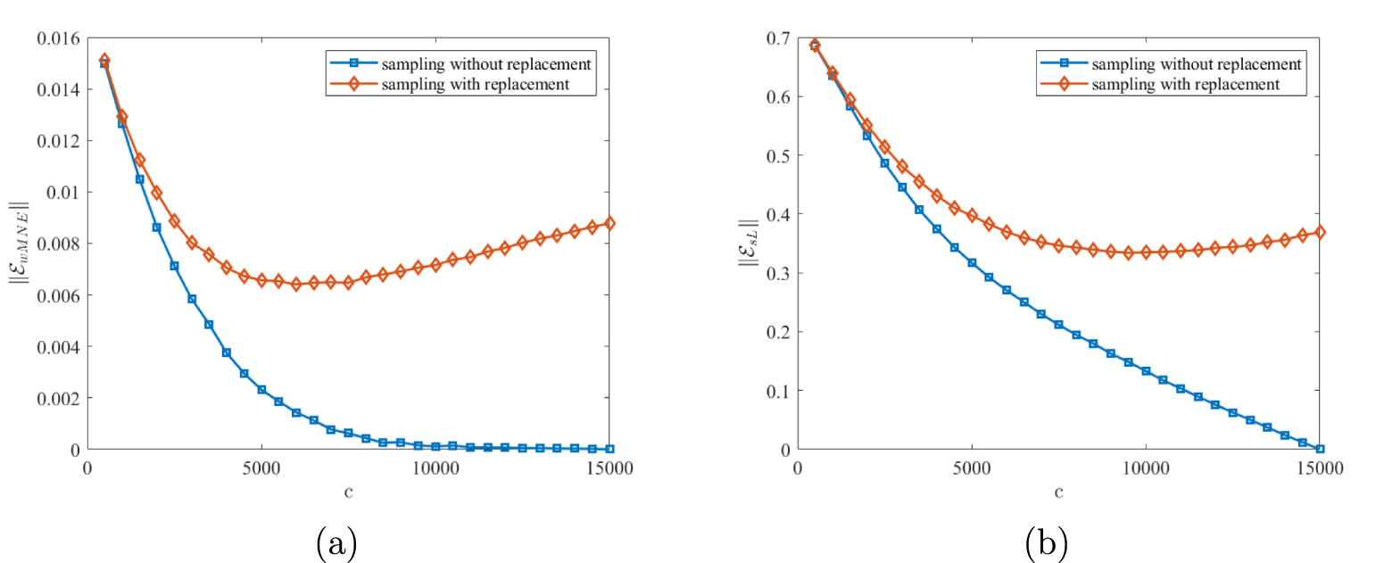Solution of the EEG inverse problem by random dipole sampling - IOPscience