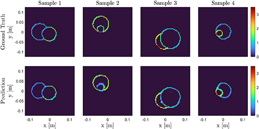 A deep learning enhanced inverse scattering framework for microwave ...