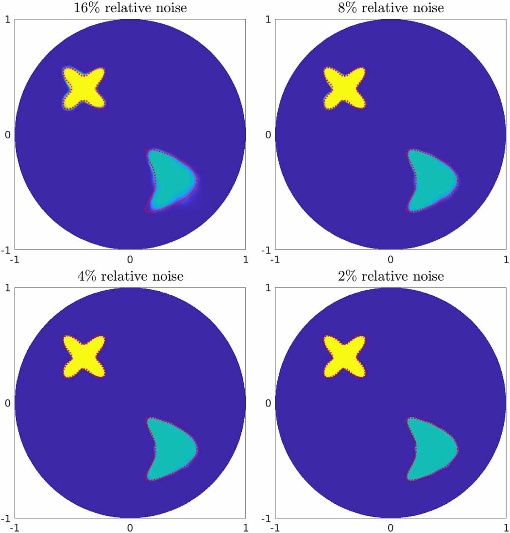 A Bayesian approach for consistent reconstruction of inclusions ...