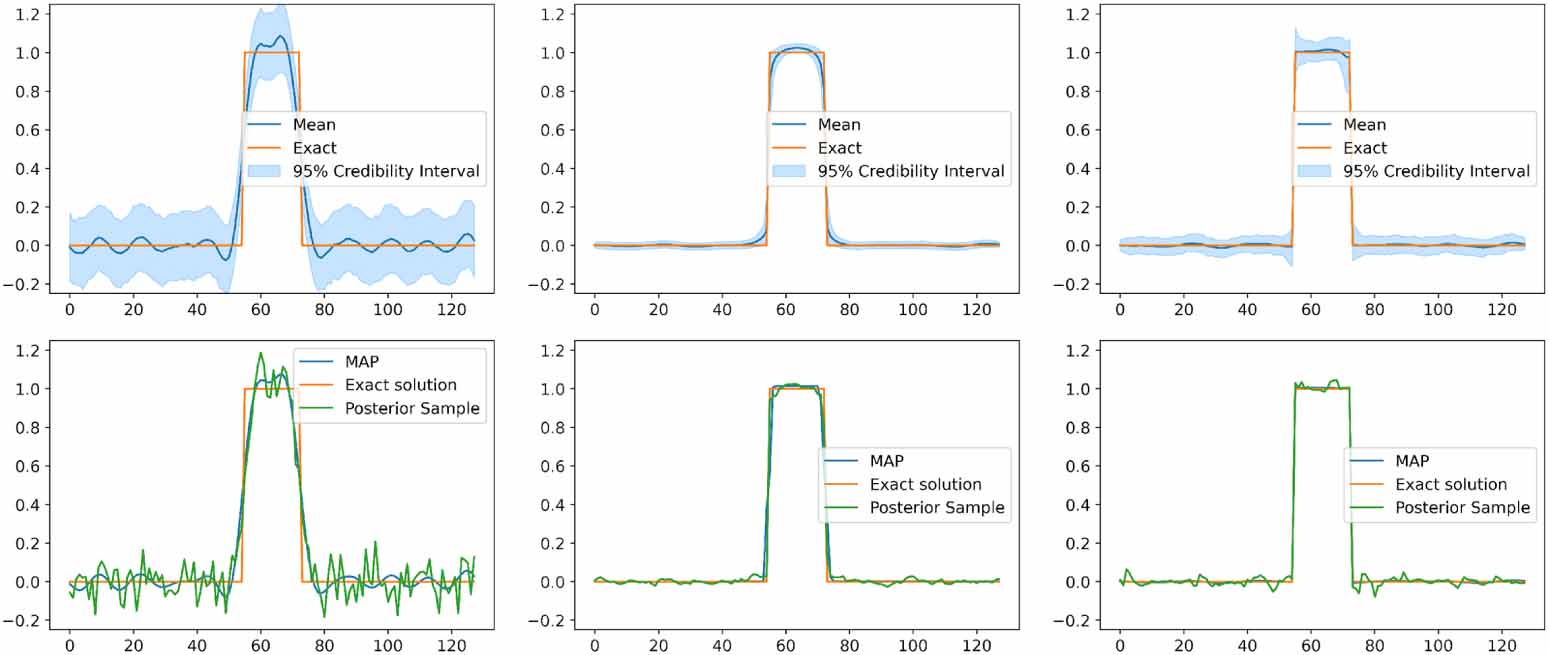 CUQIpy: I. Computational uncertainty quantification for inverse ...