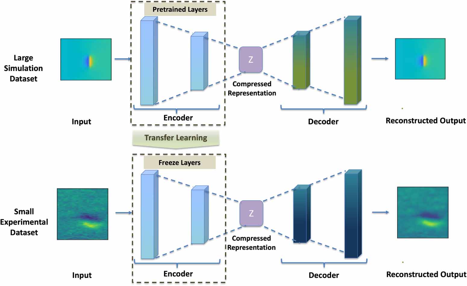 Quantifying predictive uncertainty in damage classification for ...