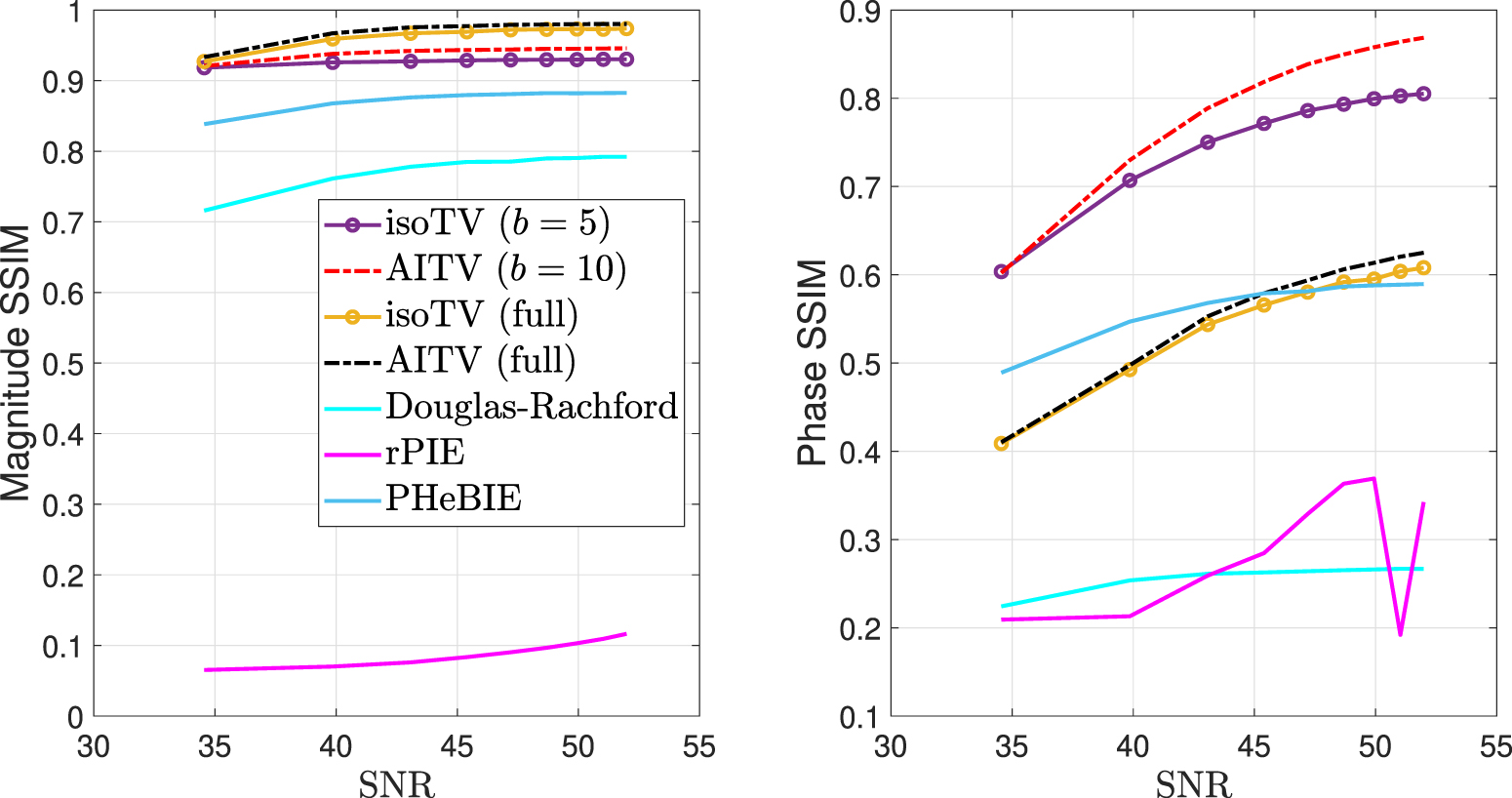 A stochastic ADMM algorithm for large-scale ptychography with weighted ...