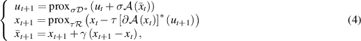 Deep unrolling networks with recurrent momentum acceleration for nonlinear inverse problems ...