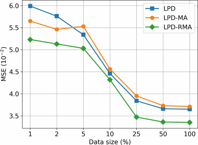 Deep unrolling networks with recurrent momentum acceleration for nonlinear inverse problems ...