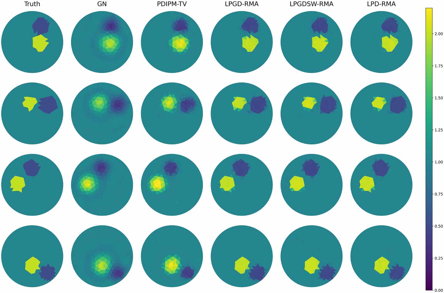 Deep unrolling networks with recurrent momentum acceleration for nonlinear inverse problems ...