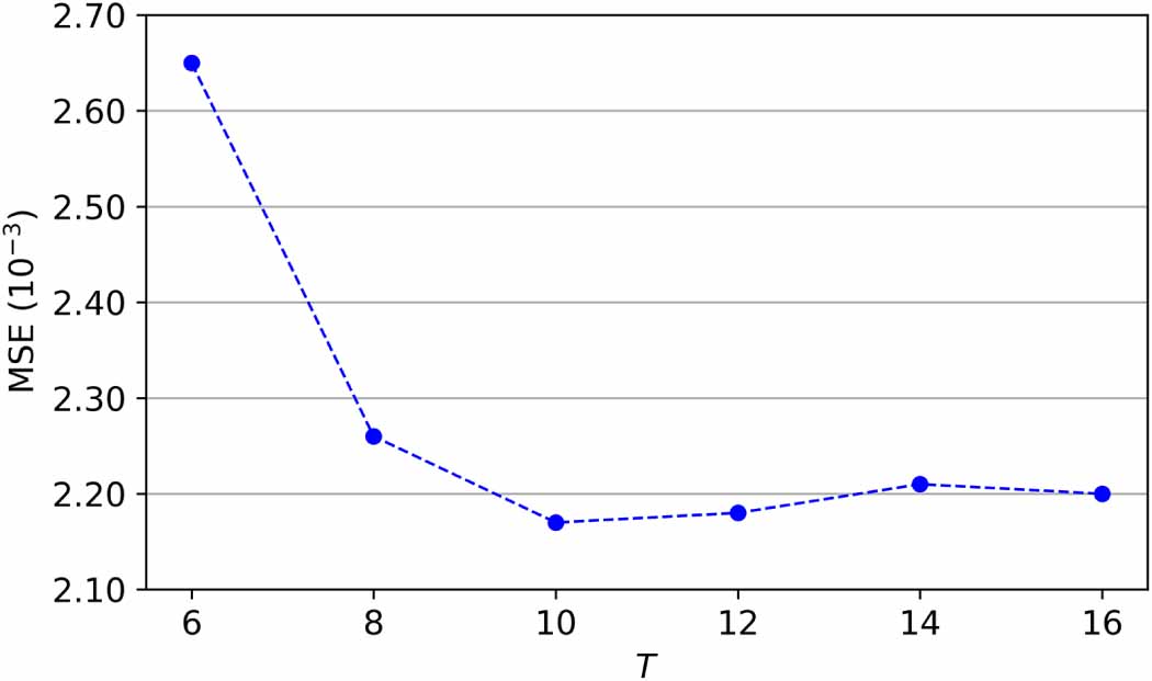 Deep unrolling networks with recurrent momentum acceleration for nonlinear inverse problems ...