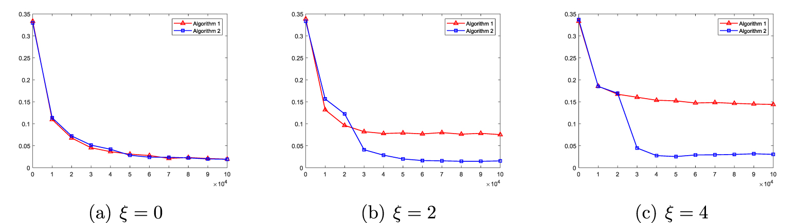 Bayesian model error method for the passive inverse scattering problem - IOPscience