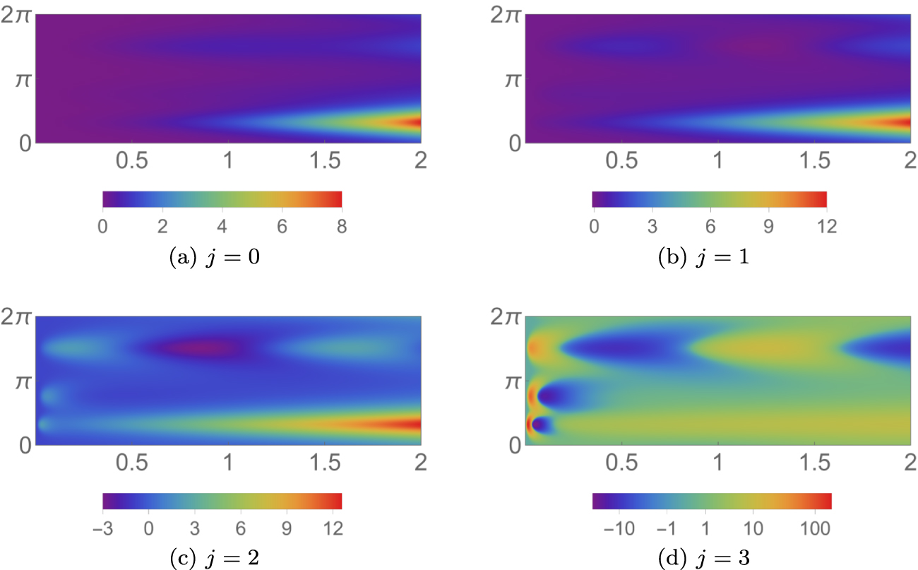 A direct sampling method for time-fractional diffusion equation ...
