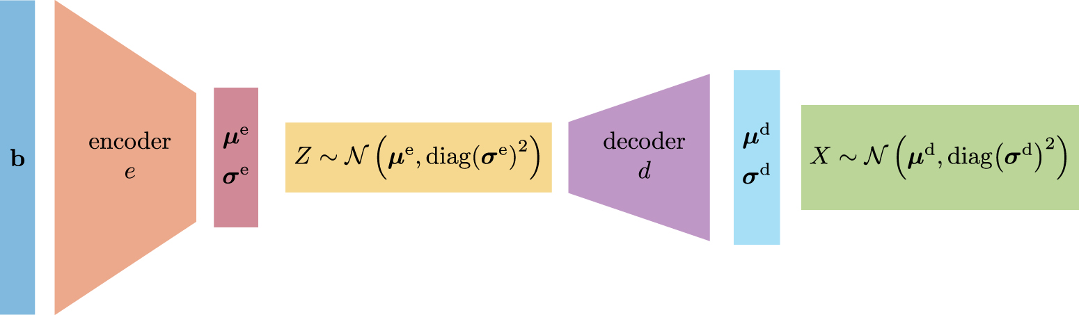 Uncertainty quantification for goal-oriented inverse problems via ...