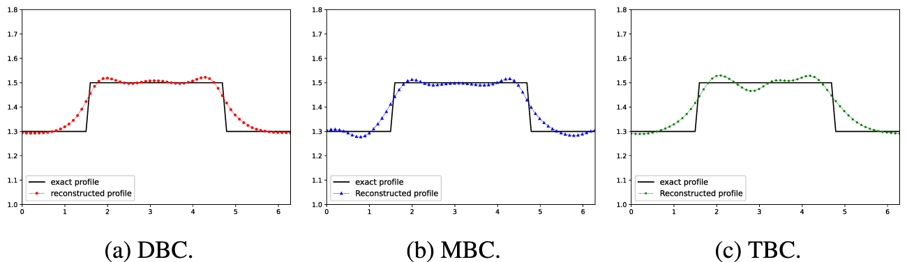 Uniqueness and numerical method for phaseless inverse diffraction grating problem with known ...