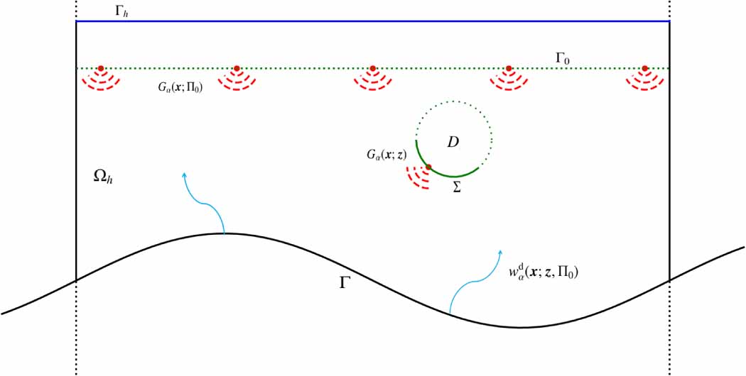 Uniqueness and numerical method for phaseless inverse diffraction ...