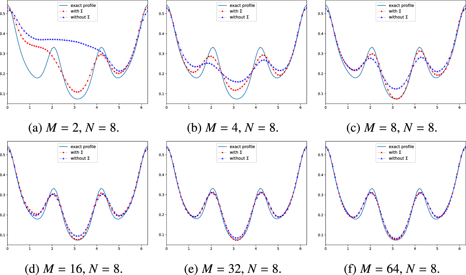 Uniqueness and numerical method for phaseless inverse diffraction grating problem with known ...