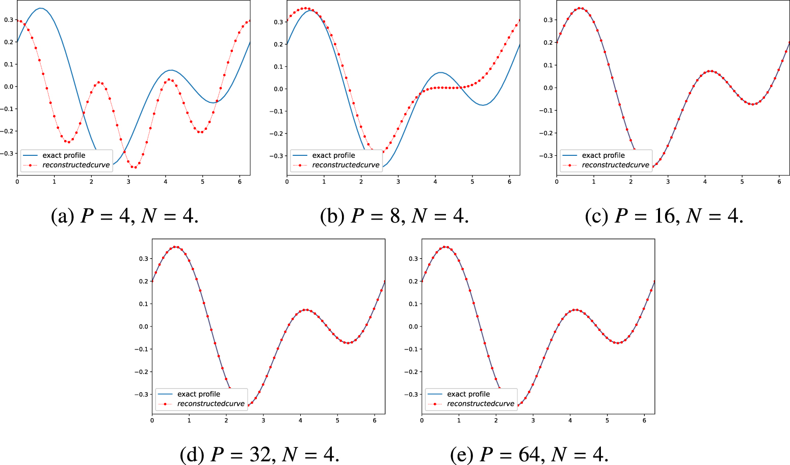 Uniqueness and numerical method for phaseless inverse diffraction grating problem with known ...