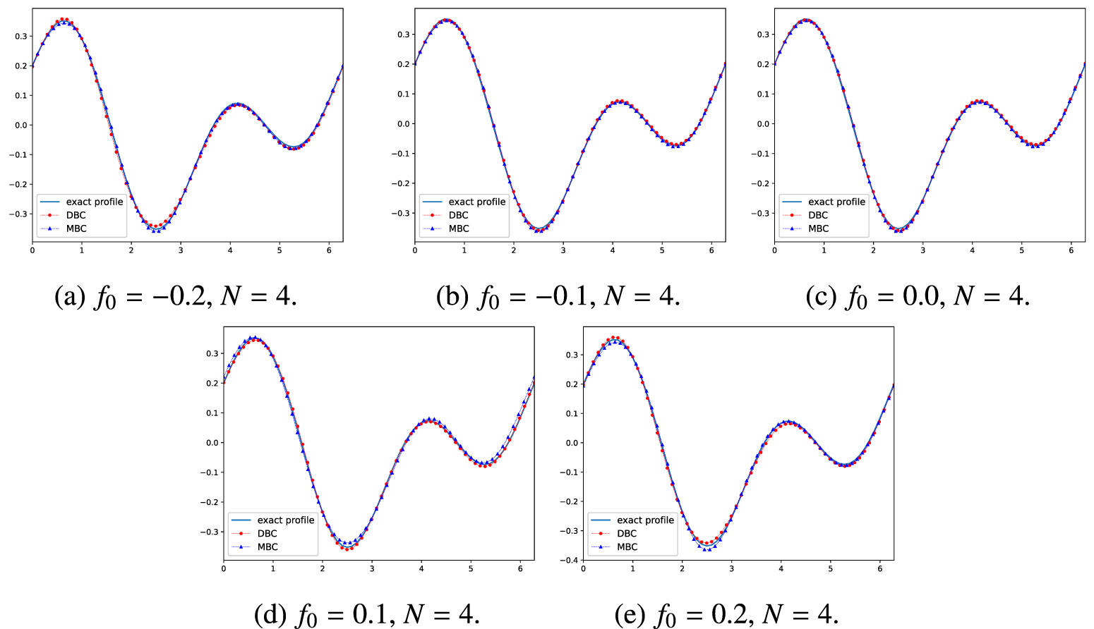 Uniqueness and numerical method for phaseless inverse diffraction grating problem with known ...