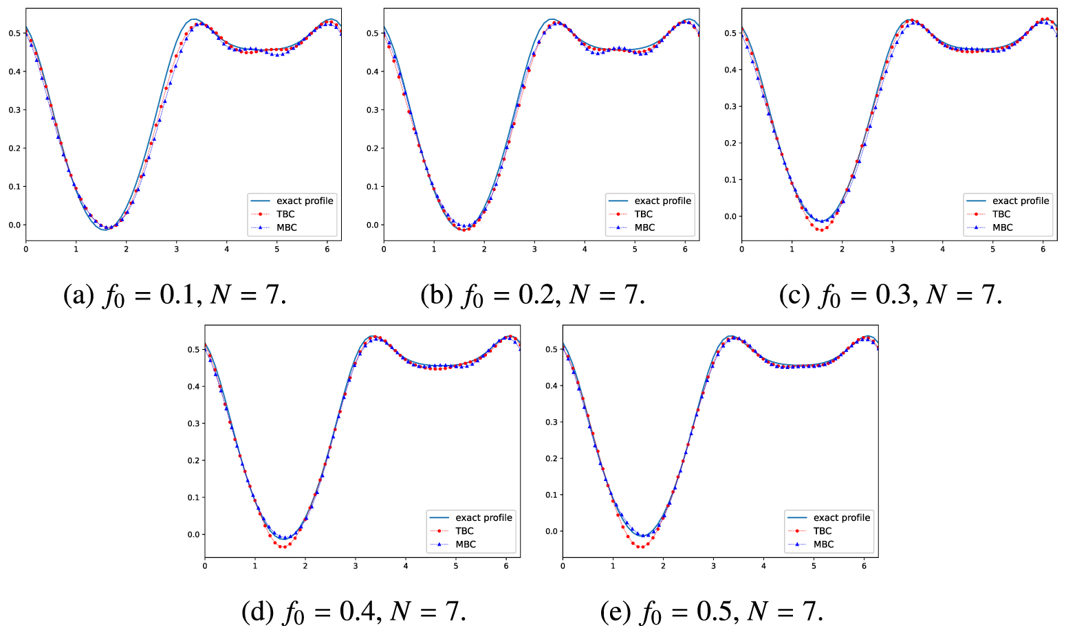 Uniqueness and numerical method for phaseless inverse diffraction grating problem with known ...