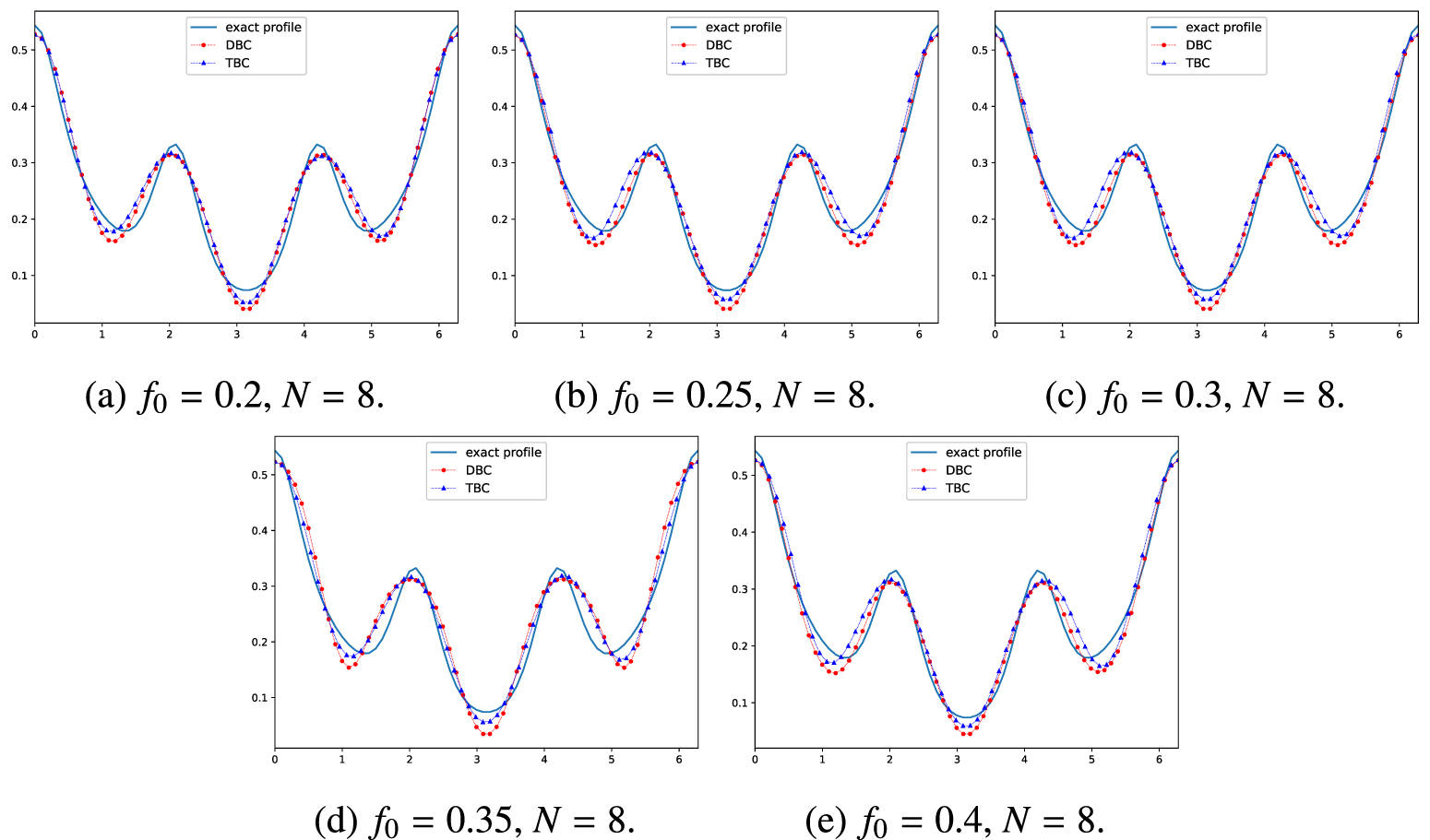 Uniqueness and numerical method for phaseless inverse diffraction grating problem with known ...