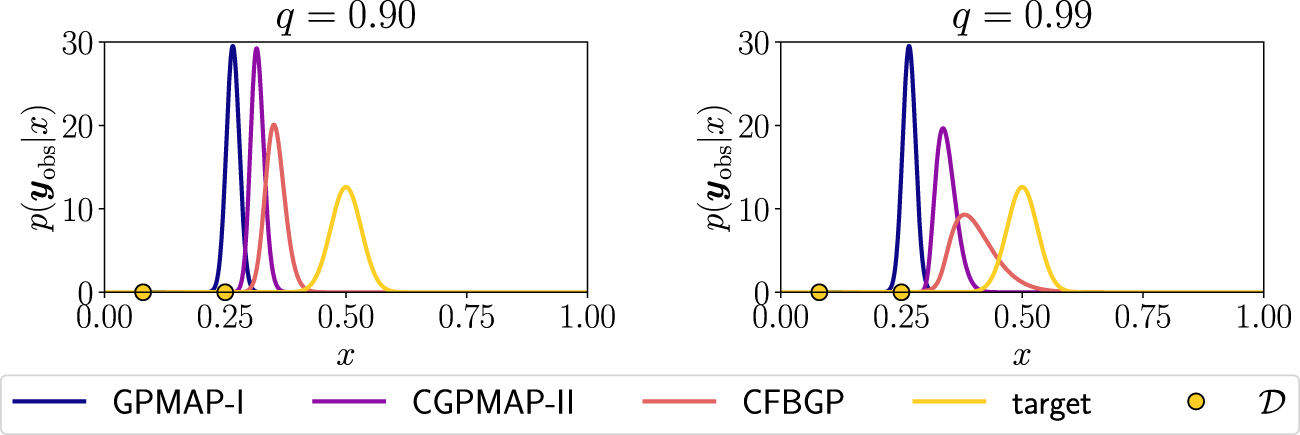 Solving Bayesian inverse problems with expensive likelihoods using ...