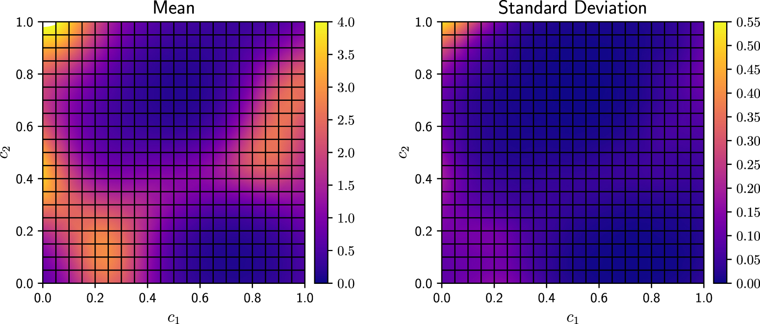 Solving Bayesian inverse problems with expensive likelihoods using constrained Gaussian ...