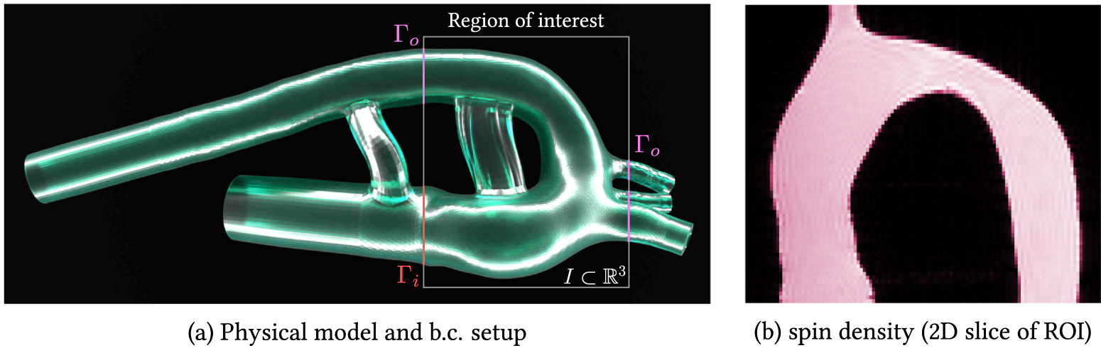Bayesian inverse Navier–Stokes problems: joint flow field ...