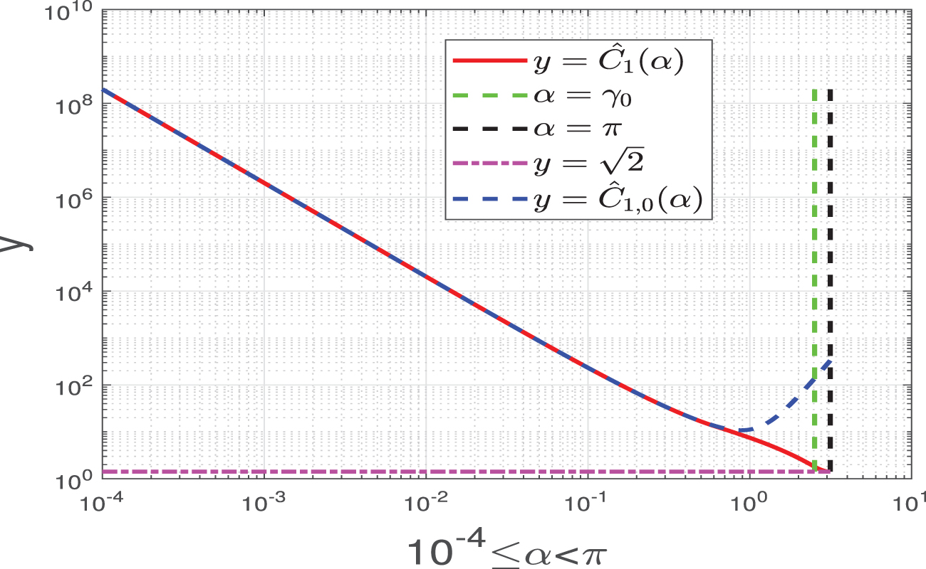 How does the optimal constant of the Carleman estimate depend on the ...