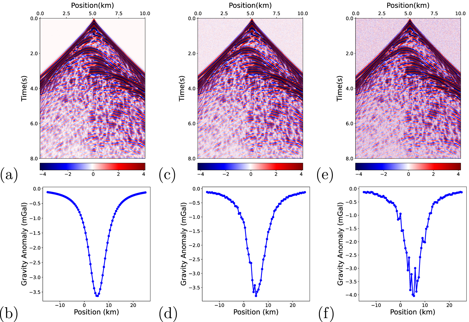 A level-set structural approach for multi-physics joint inversion using ...