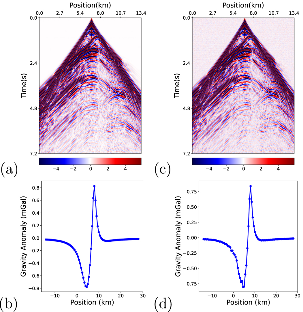 A level-set structural approach for multi-physics joint inversion using ...