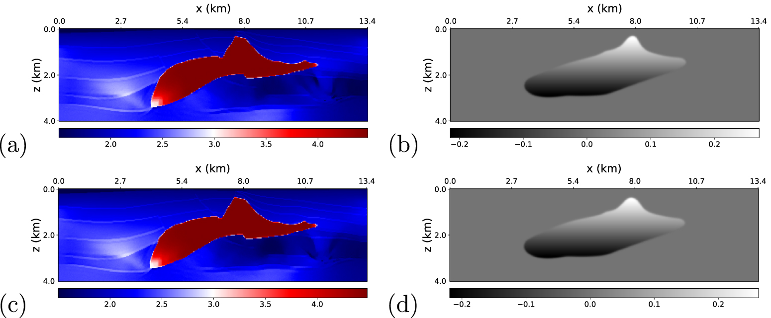 A level-set structural approach for multi-physics joint inversion using ...