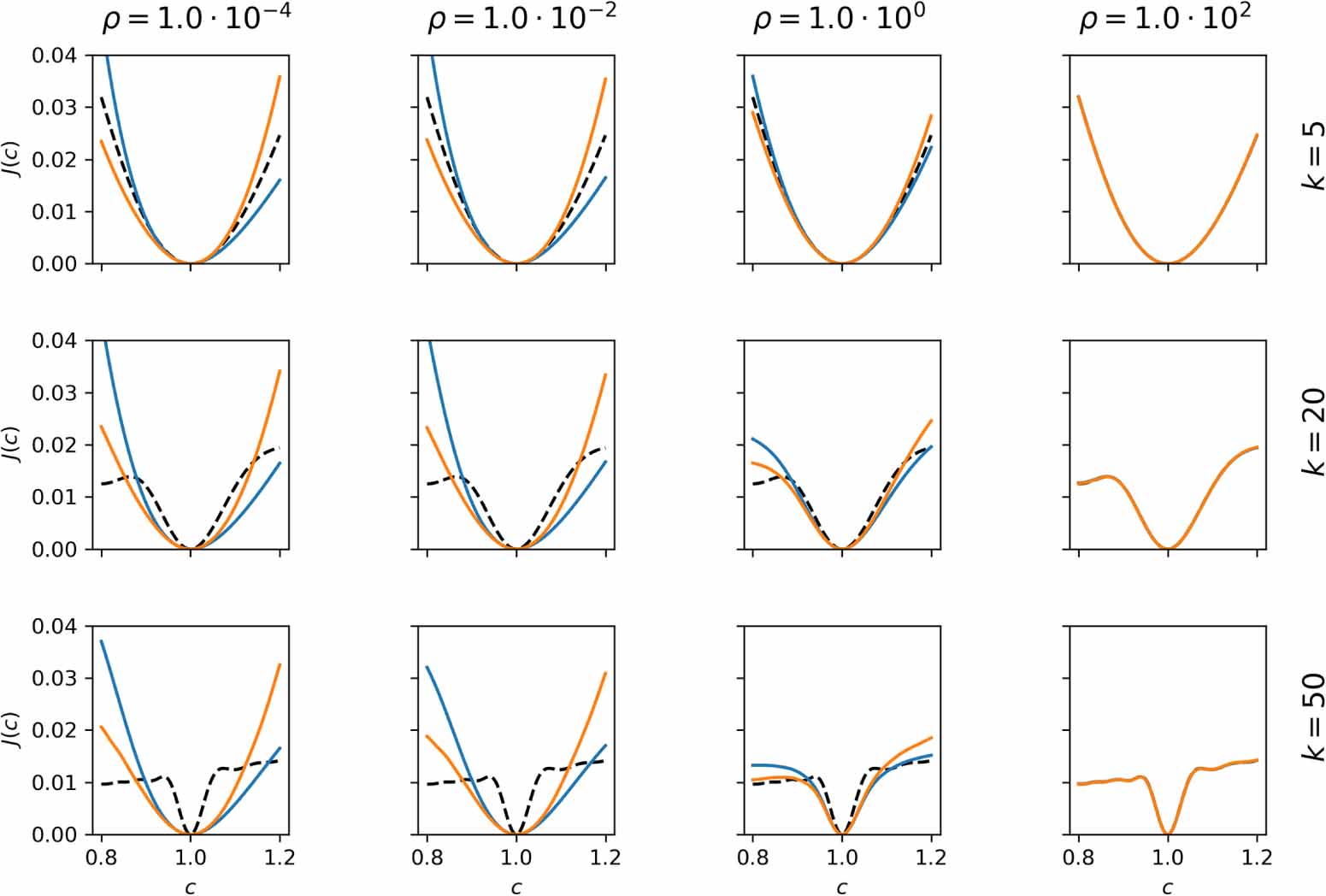 An analysis of constraint-relaxation in PDE-based inverse problems ...