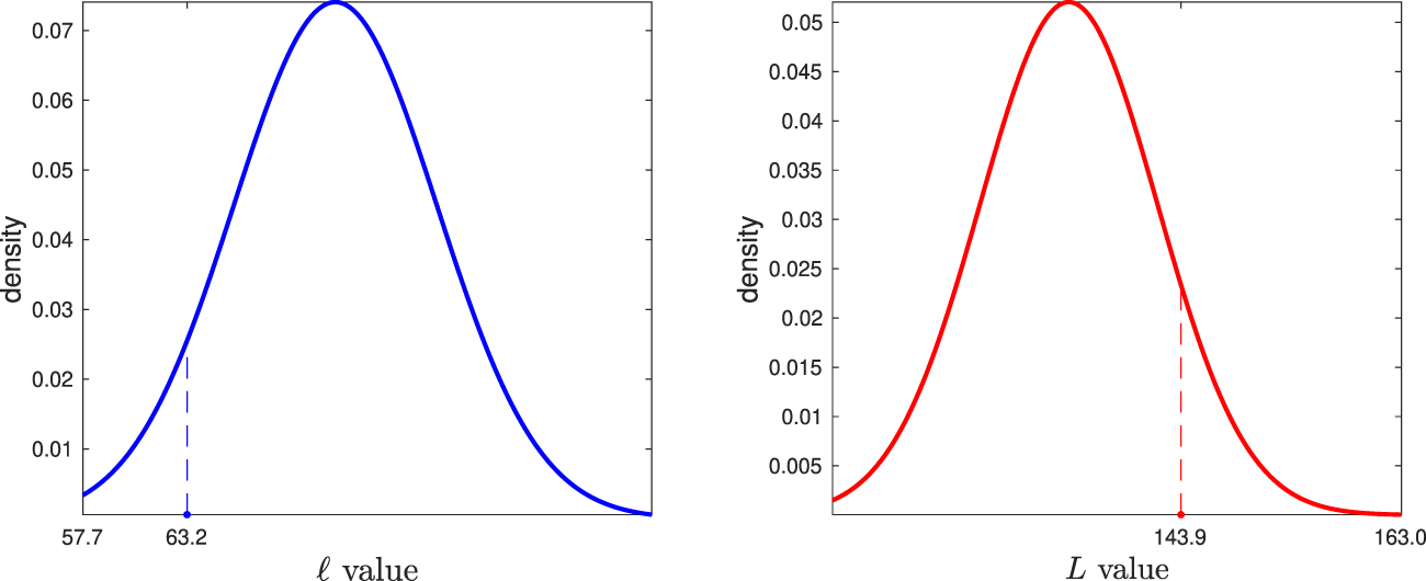 Unique reconstruction for discretized inverse problems: a random ...