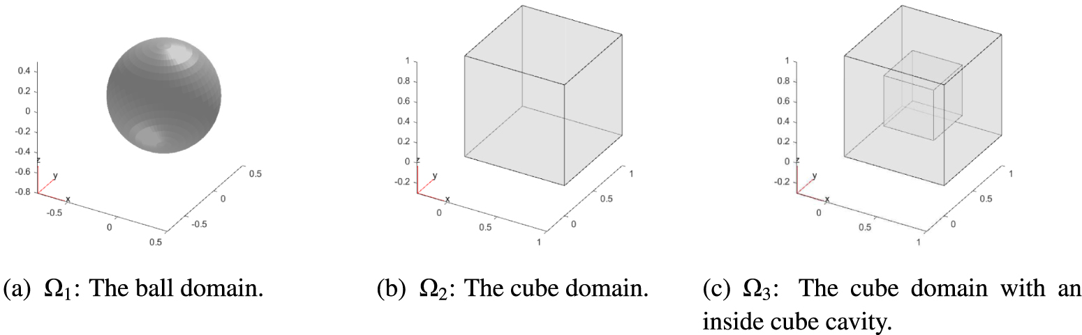 A mixed finite element scheme for three-dimensional Maxwell's transmission eigenvalue problems ...