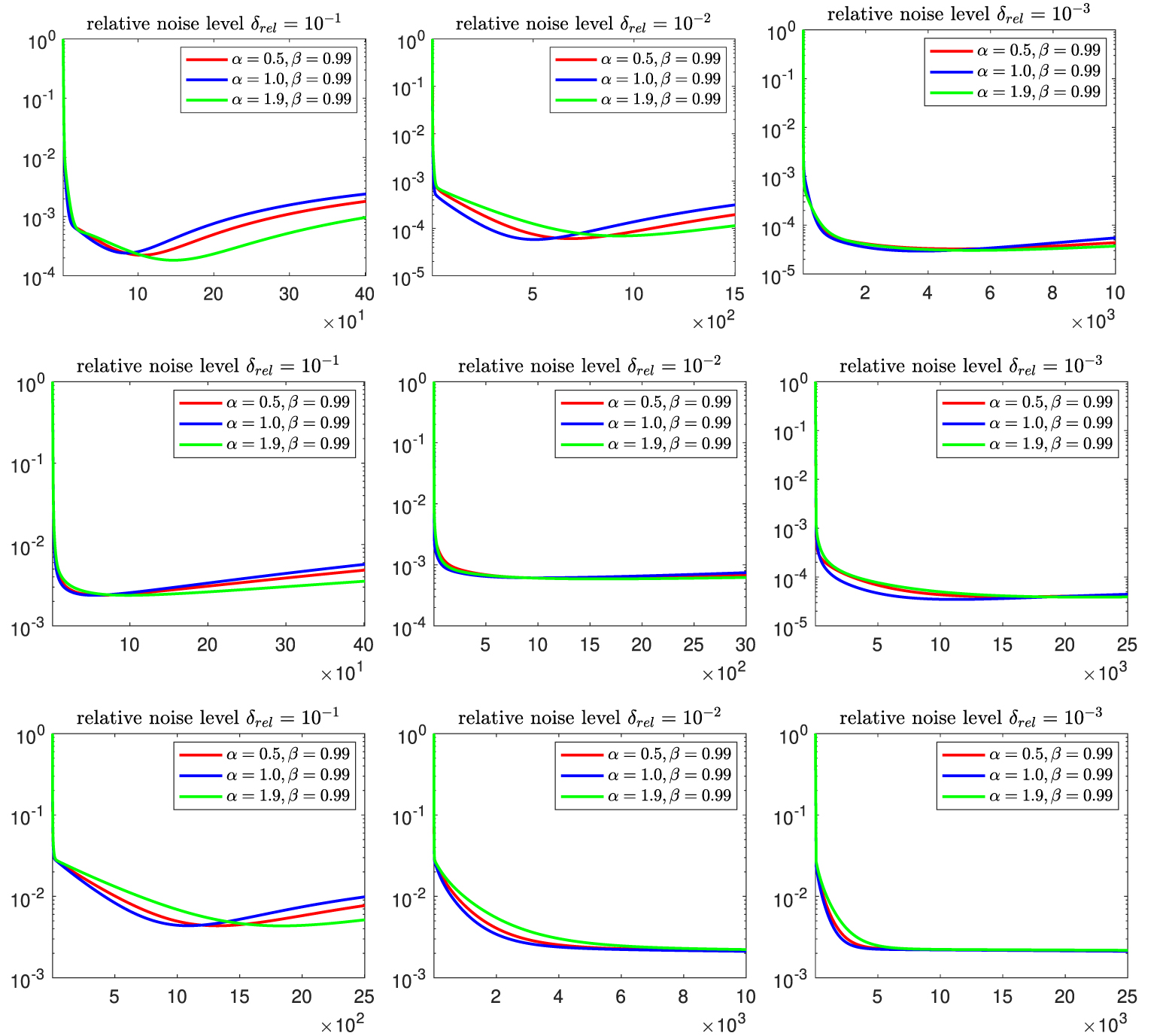 Stochastic variance reduced gradient method for linear ill-posed inverse problems - IOPscience