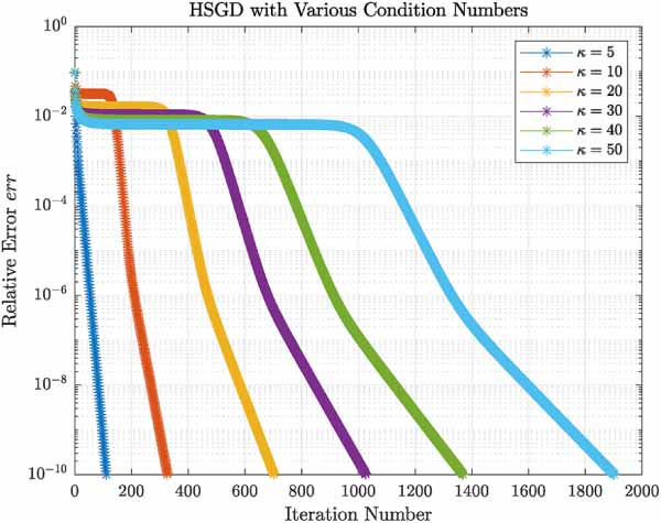 Accelerating ill-conditioned Hankel matrix recovery via structured ...