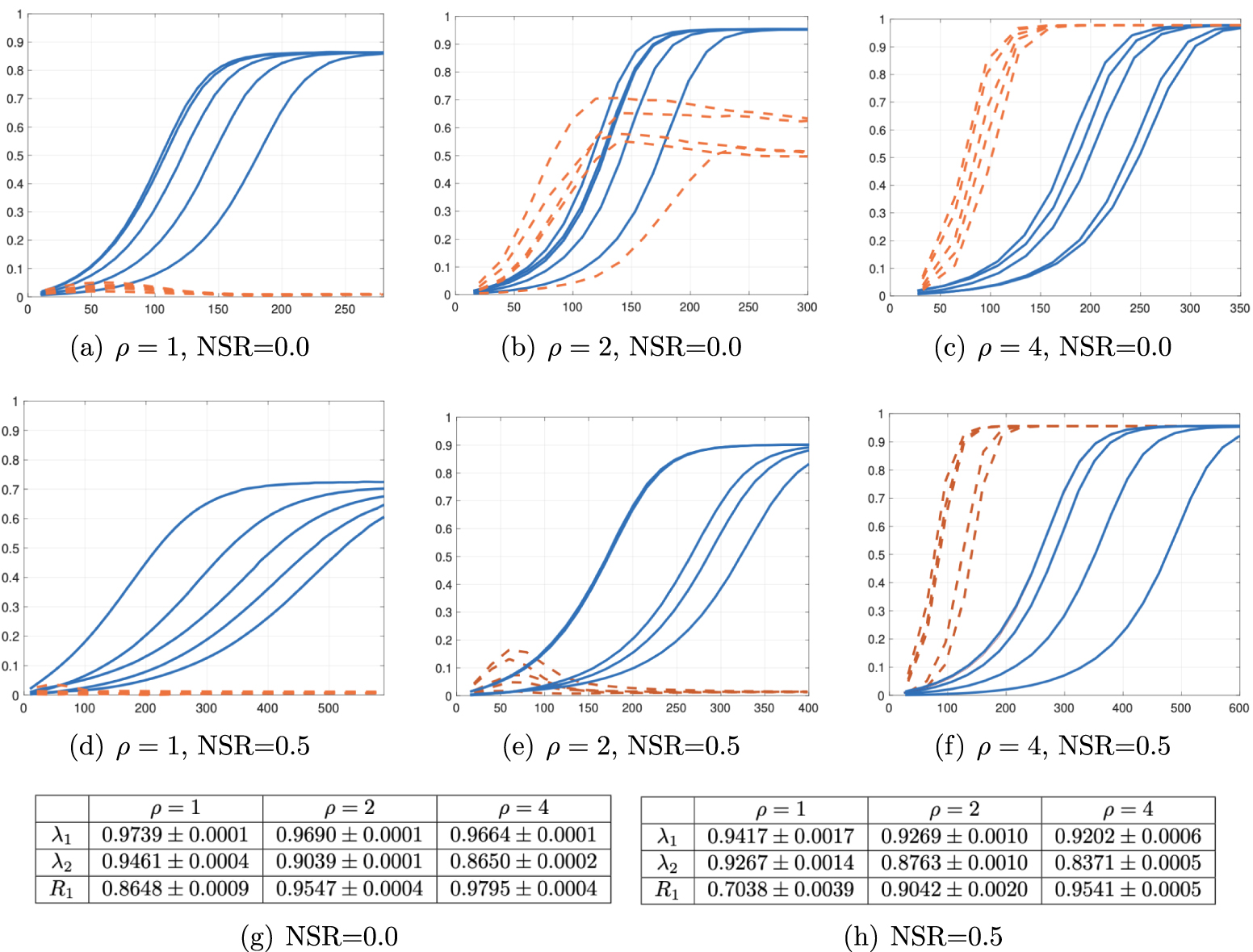Noise-robust one-bit diffraction tomography and optimal dose ...