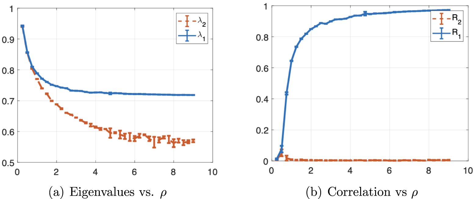 Noise-robust one-bit diffraction tomography and optimal dose ...