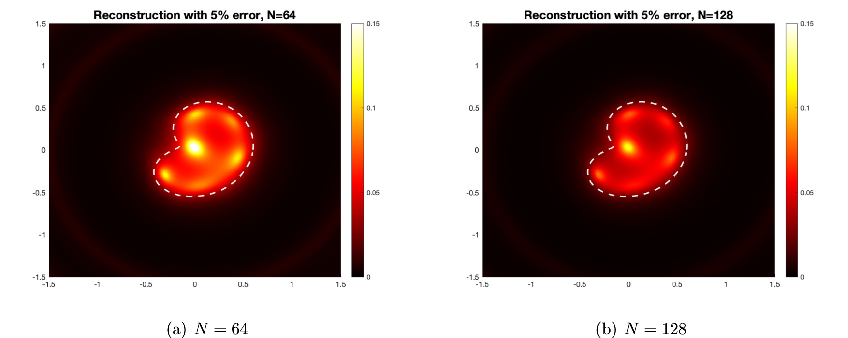 Sampling methods for the inverse cavity scattering problem of ...
