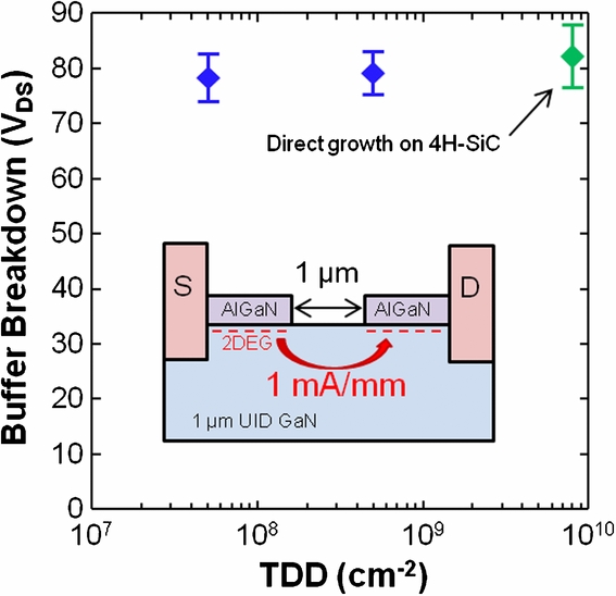 Molecular beam epitaxy for high-performance Ga-face GaN electron ...