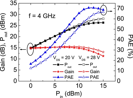 N-polar GaN epitaxy and high electron mobility transistors - IOPscience