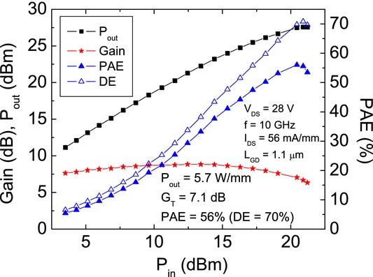 N-polar GaN epitaxy and high electron mobility transistors - IOPscience