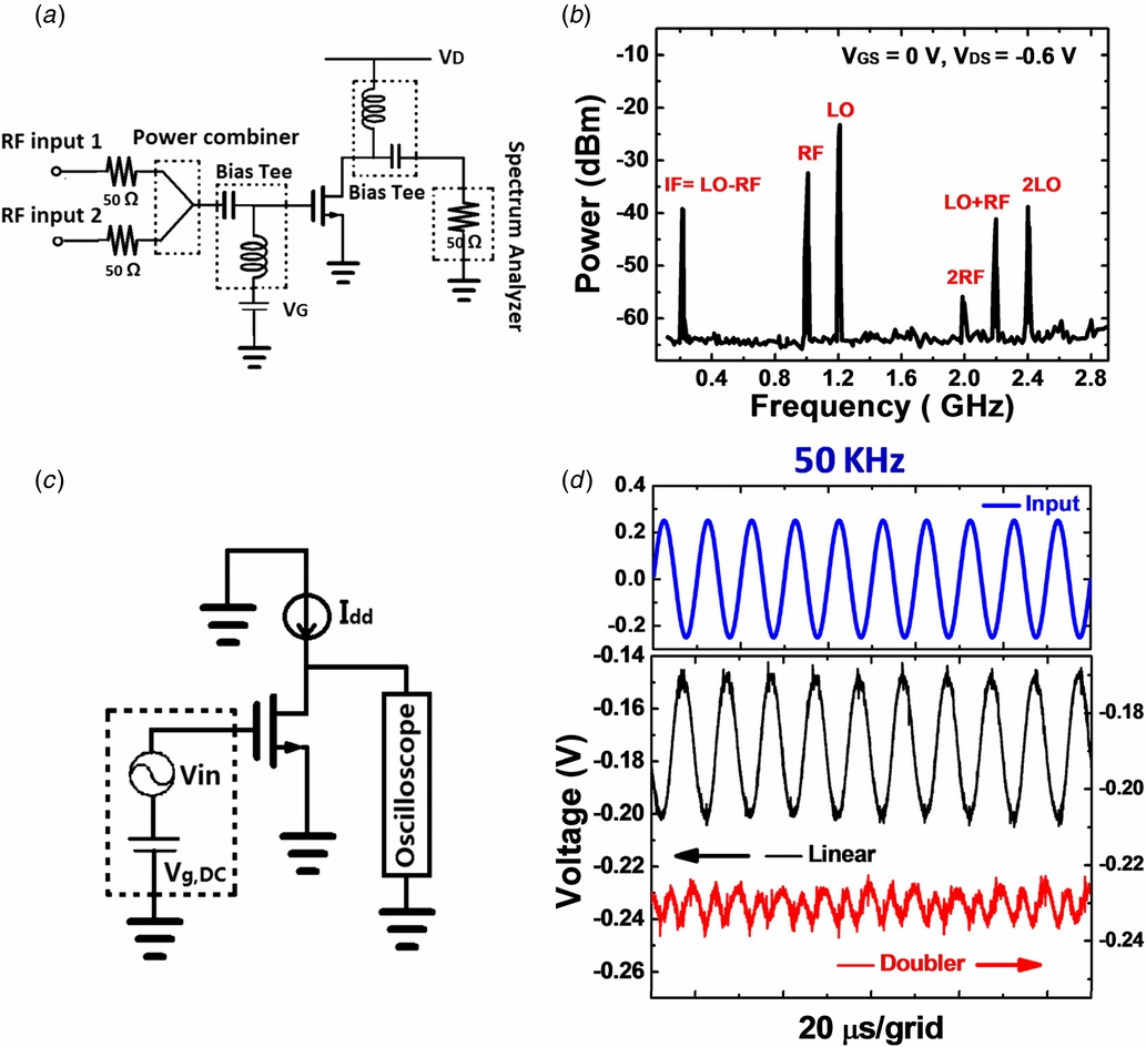 Review of carbon nanotube nanoelectronics and macroelectronics - IOPscience
