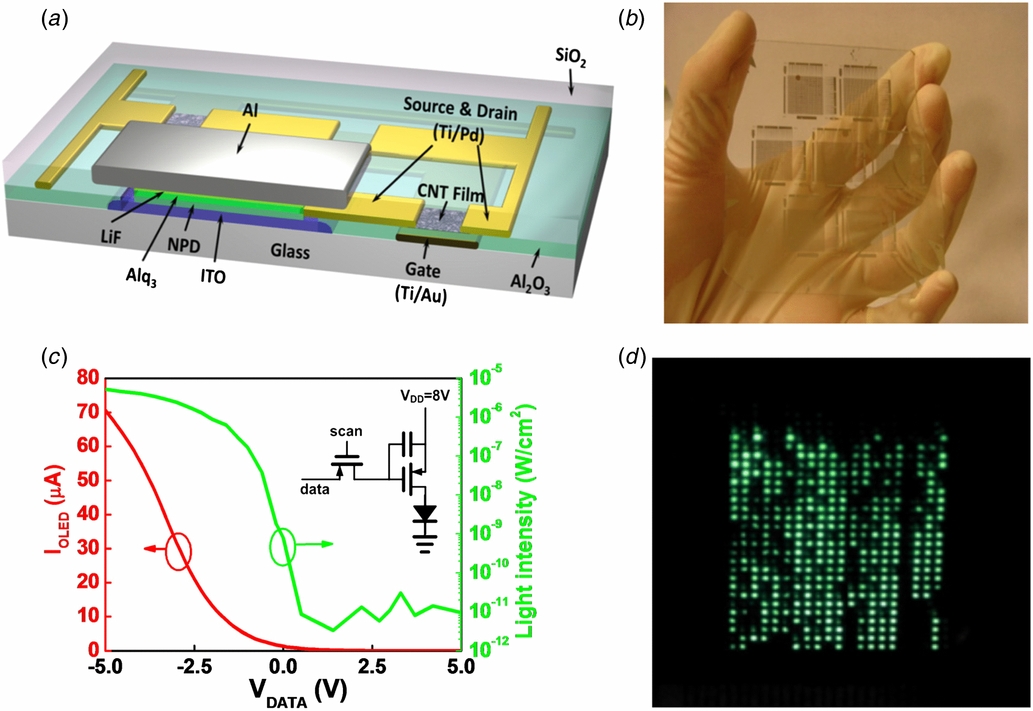 Review of carbon nanotube nanoelectronics and macroelectronics - IOPscience