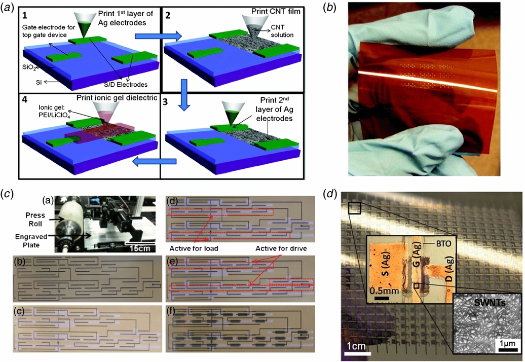 Review of carbon nanotube nanoelectronics and macroelectronics - IOPscience