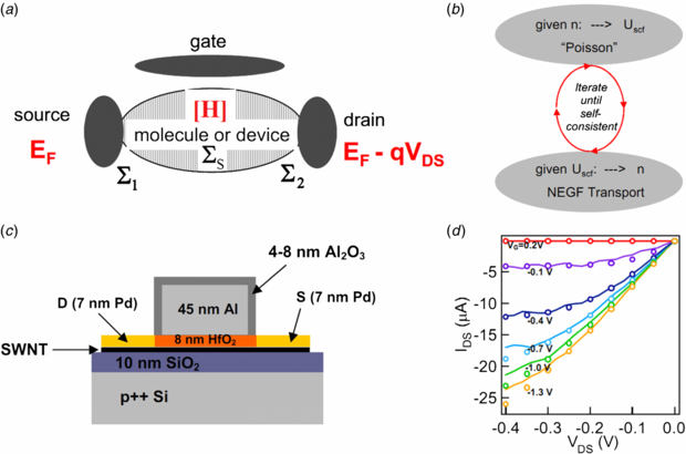 Review of carbon nanotube nanoelectronics and macroelectronics - IOPscience