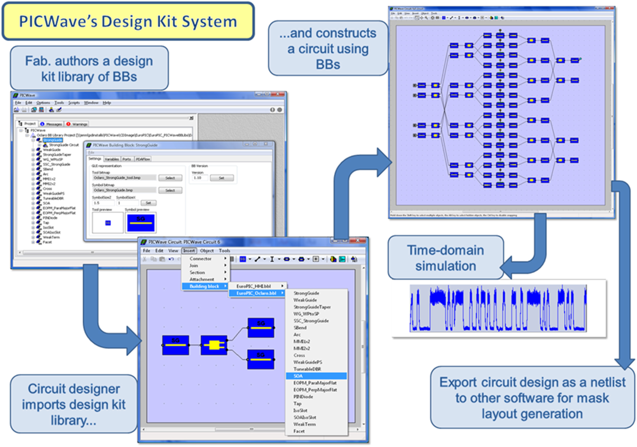 An introduction to InP-based generic integration technology - IOPscience