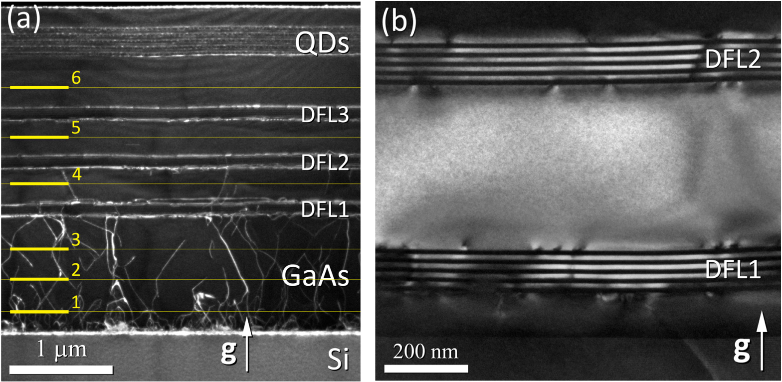 Dislocation filters in GaAs on Si - IOPscience