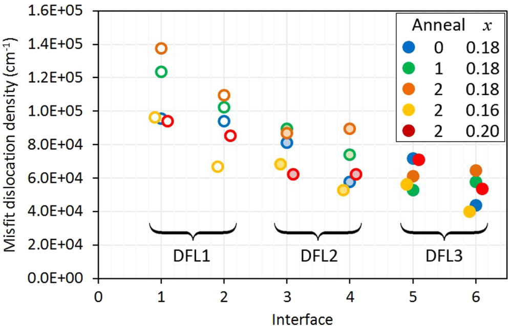 Dislocation filters in GaAs on Si - IOPscience