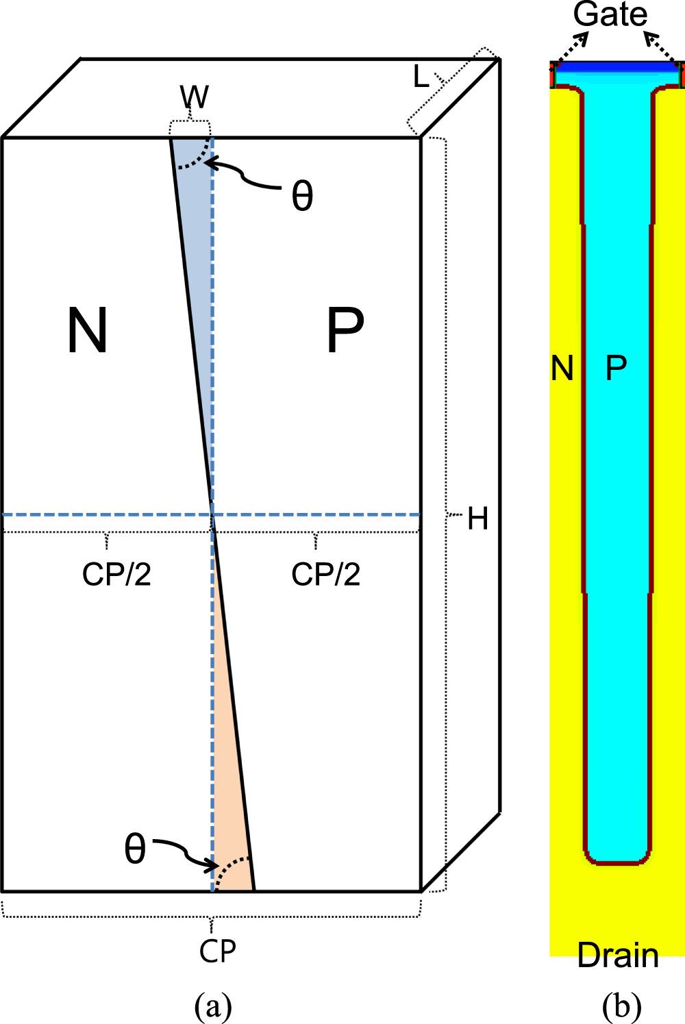 Trench angle: a key design factor for a deep trench superjunction ...
